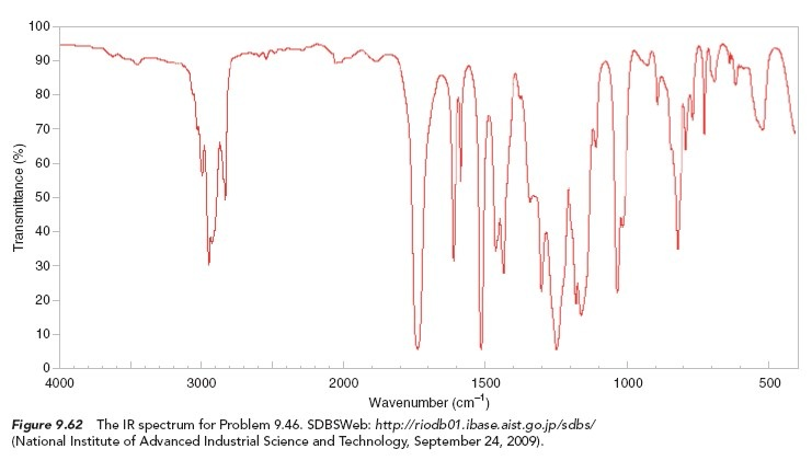 Solved Deduce the structure of the compound that gives the | Chegg.com