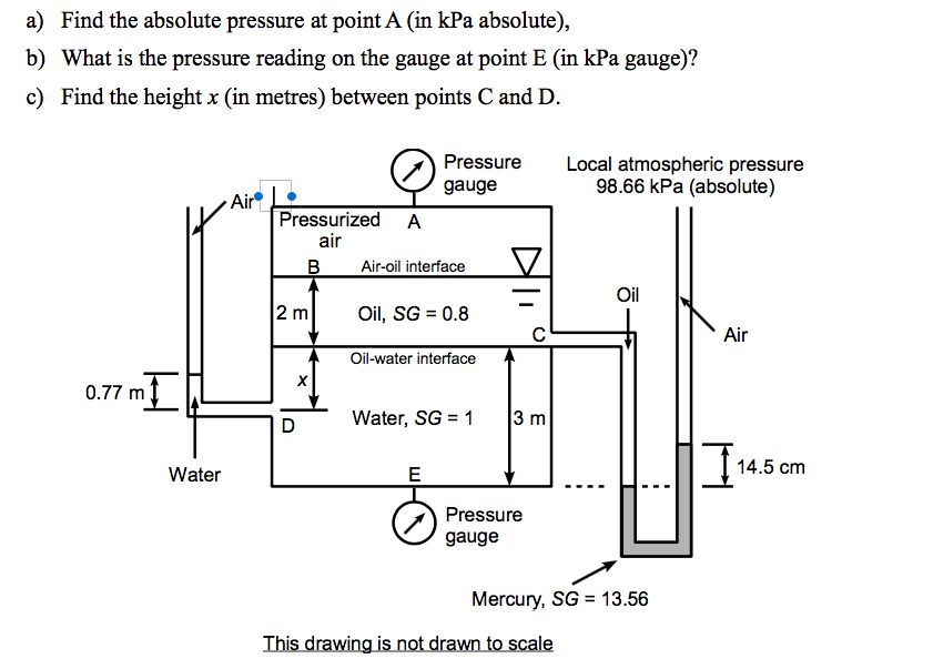 Solved A Find The Absolute Pressure At Point A in KPa Chegg