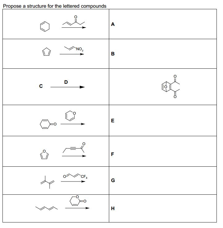 Solved Propose a structure for the lettered compounds | Chegg.com