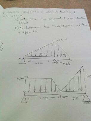 Solved A beam supports a distributed load as shown | Chegg.com