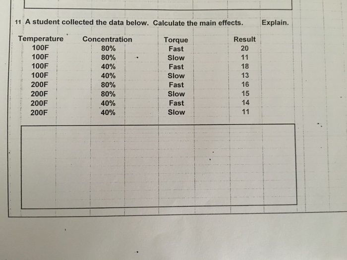 A student collected the data below. Calculate the | Chegg.com