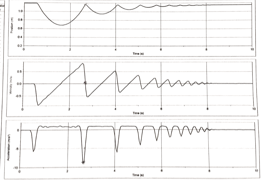 Solved A Vernier plunger cart with the spring compression | Chegg.com
