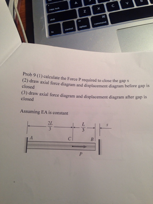 Solved Calculate the force P required to close the gap s | Chegg.com