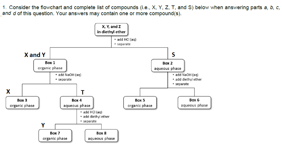 Solved 1. Consider the flowchart and complete list of | Chegg.com