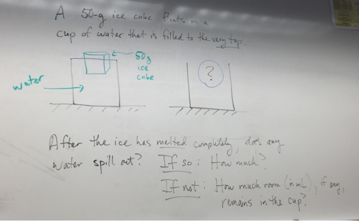 Solved A 50-g ice cube floats in a cup of water that is | Chegg.com