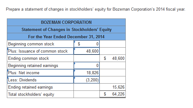 Solved | Exercise 8-3 Effect of accounting events on the | Chegg.com