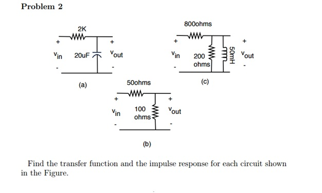 Solved Find the transfer function and the impulse response | Chegg.com