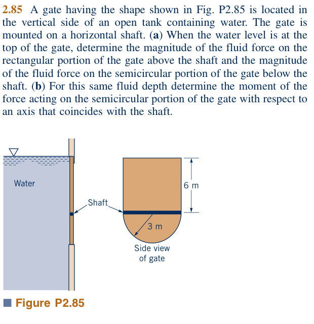Solved A gate having the shape shown in Fig. P2.85 is | Chegg.com