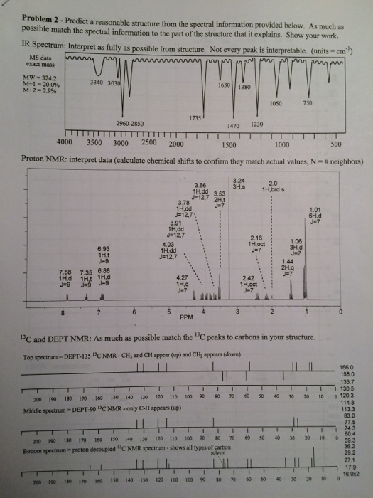 Solved Problem 2 - Predict a reasonable structure from the | Chegg.com