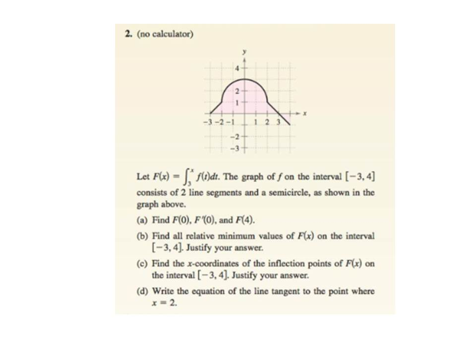 Solved Let F(x) = ^x_3 f(t)dt. The graph of f on the | Chegg.com