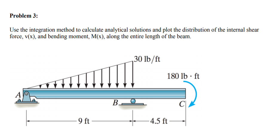 Solved Problem 3: Use the integration method to calculate | Chegg.com