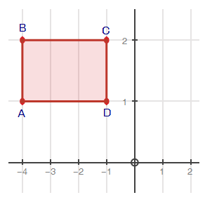 Solved If rectangle ABCD was reflected over the y-axis, | Chegg.com
