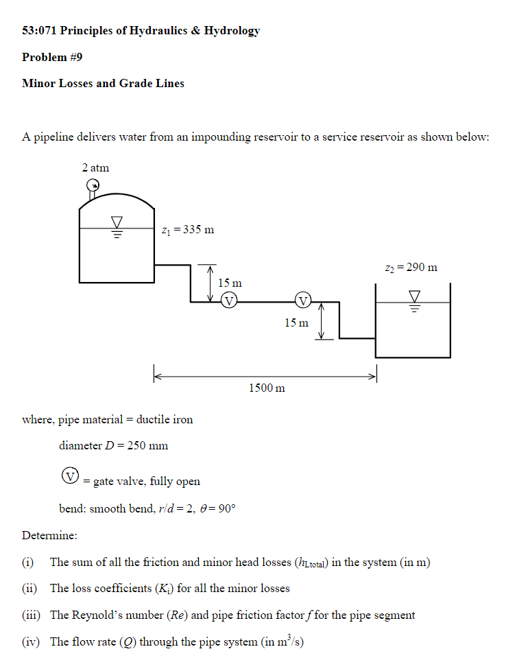 Solved 53:071 Principles of Hydraulics & Hydrology Problem | Chegg.com