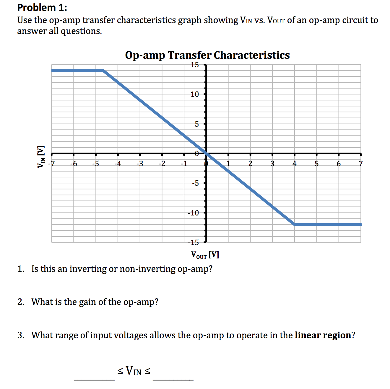 Solved Use the op-amp transfer characteristics graph showing | Chegg.com Solved Use the op-amp transfer characteristics graph showing | Chegg.com