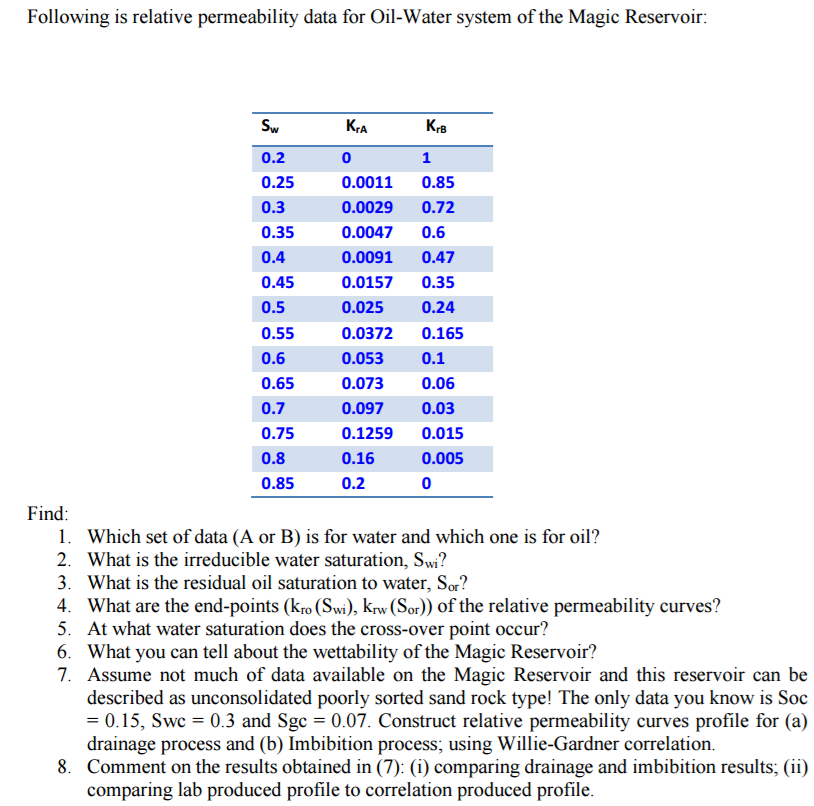 Solved Following is relative permeability data for Oil-Water | Chegg.com