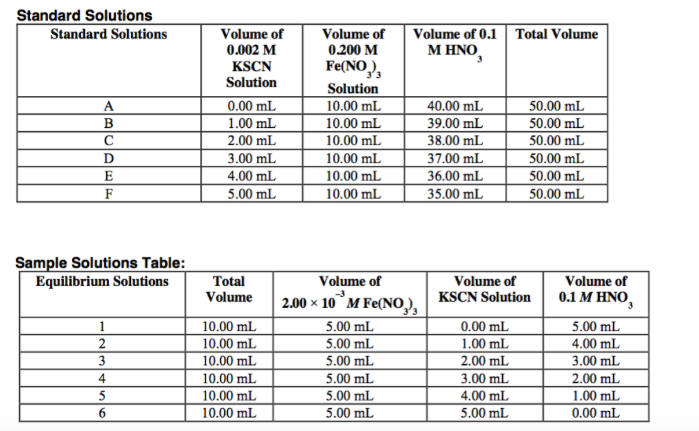 Solved Standard Solutions Volume of 0.002 M Standard | Chegg.com
