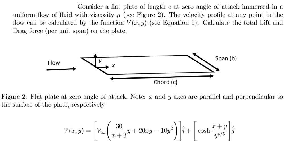 Solved Consider a flat plate of length c at zero angle of | Chegg.com