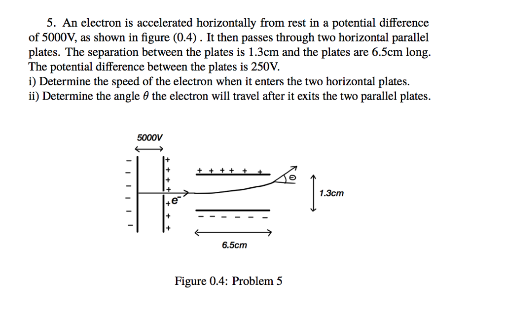 Solved 5. An electron is accelerated horizontally from rest | Chegg.com