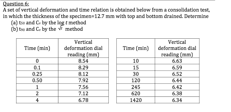 Solved A set of vertical deformation and time relation is | Chegg.com