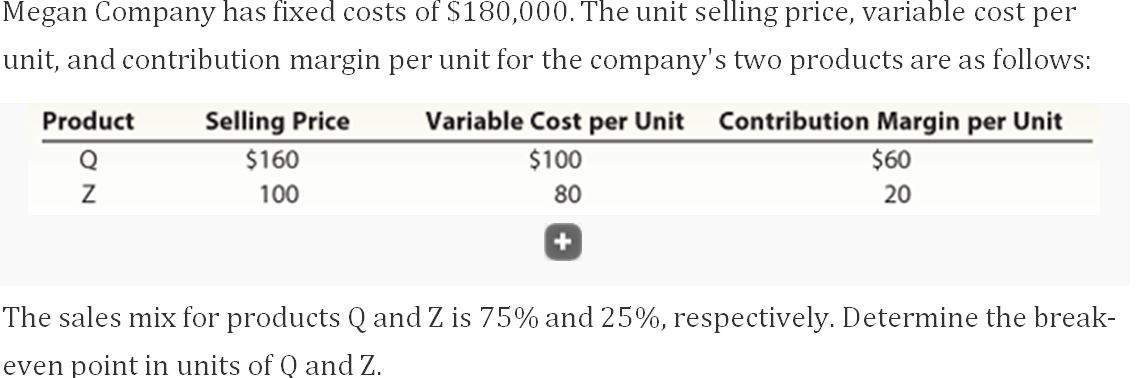Solved Megan Company has fixed costs of S180,000. The unit | Chegg.com