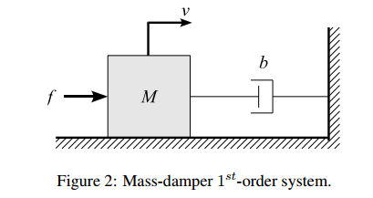 first order system, static gain and time constant | Chegg.com