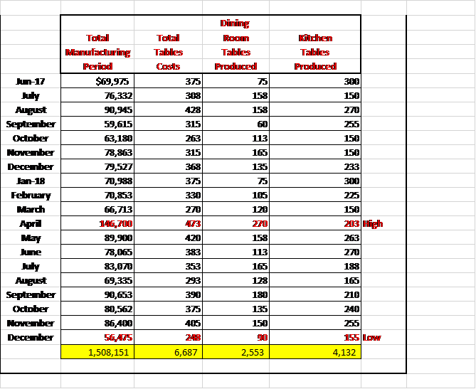 Cost Estimation, Interpretation, and Analysis: | Chegg.com