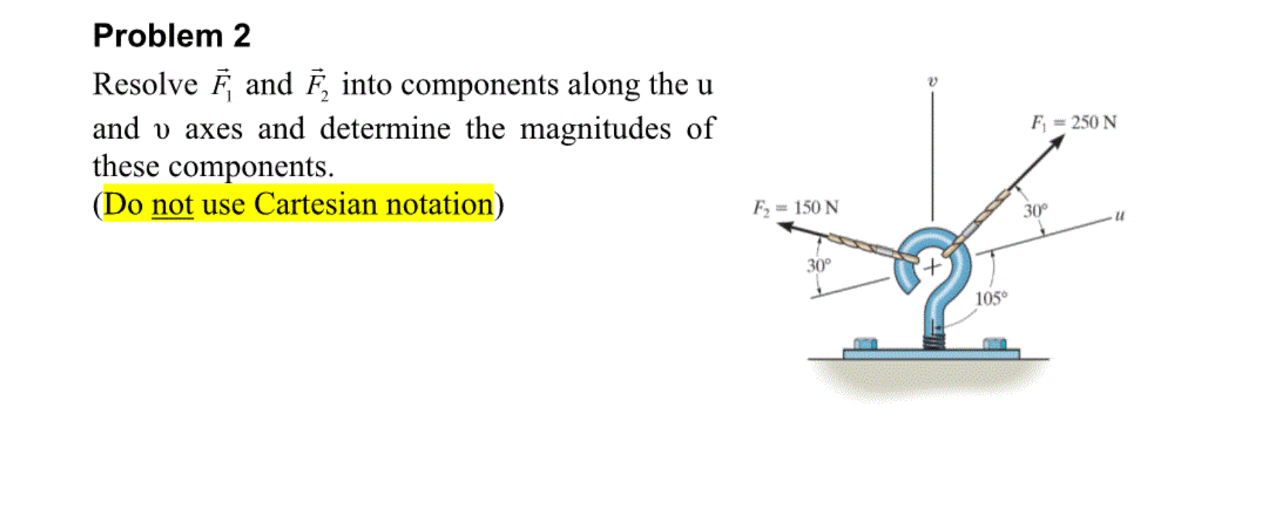 Solved Resolve F_1 and F_2 into components along the u and v | Chegg.com