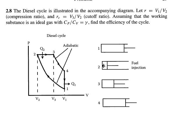 Solved The Diesel cycle is illustrated in the accompanying | Chegg.com