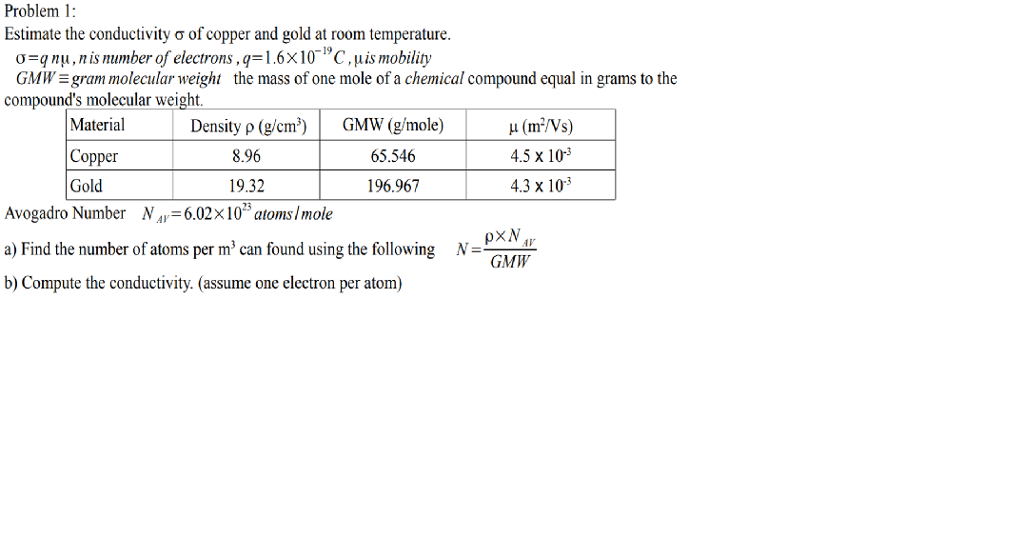 Solved Estimate the conductivity sigma of copper and gold at | Chegg.com