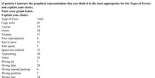 Solved (5 points) Construct the graphical representation | Chegg.com