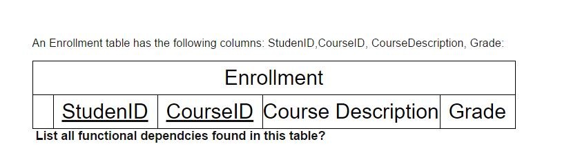 Solved An Enrollment table has the following columns: | Chegg.com