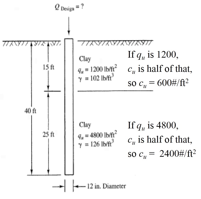 Solved QUESTION 6-soil and foundation: For the pile shown | Chegg.com