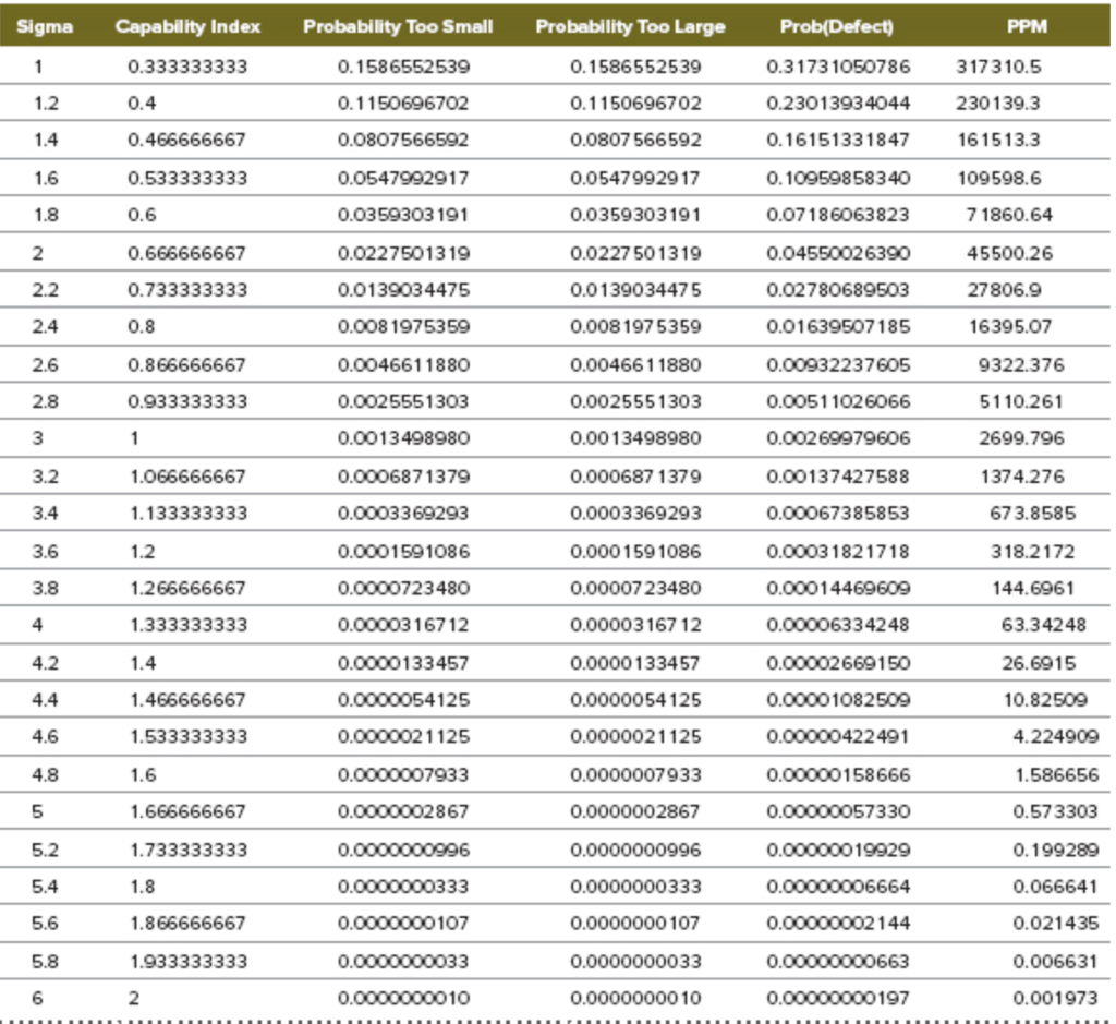 Solved Use Table 9.1 to solve the problem. Consider again | Chegg.com