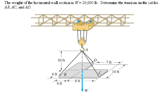 Solved The weight of the horizontal wall section is W= | Chegg.com