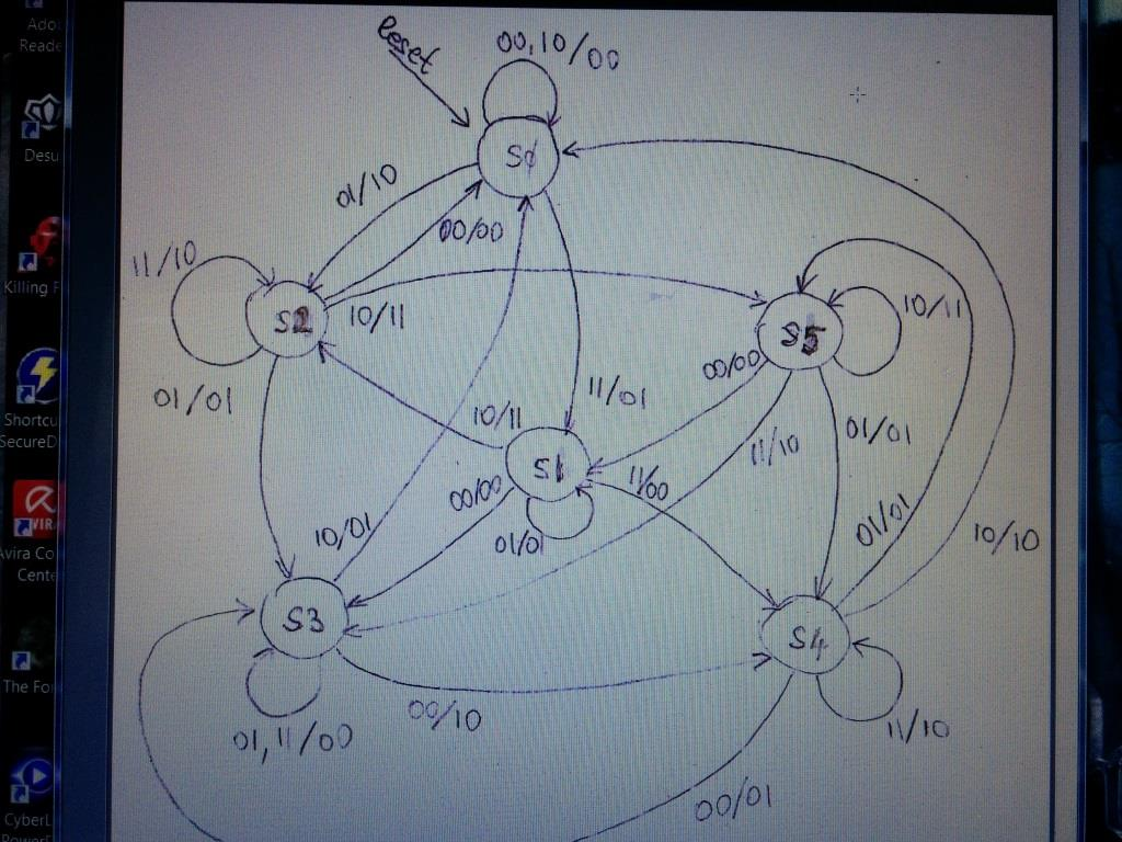 Solved A synchronous sequential circuit is given by its | Chegg.com