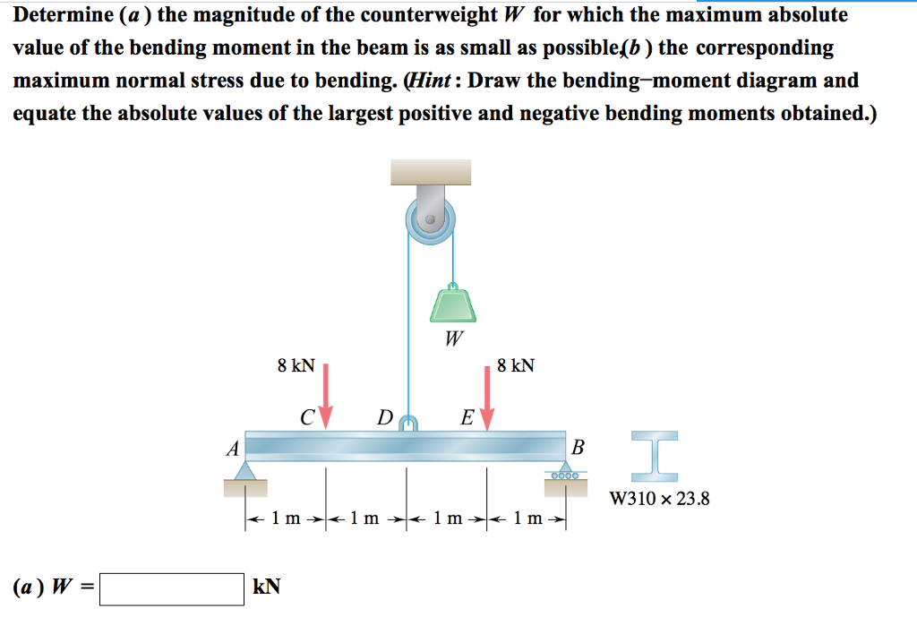 Solved Determine (a) the magnitude of the counterweight W | Chegg.com