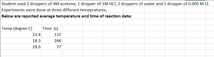 Student used 2 droppers of 4M acetone, 1 dropper of | Chegg.com