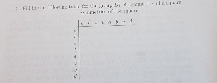 Solved 2. Fill in the following table for the group D4 of | Chegg.com