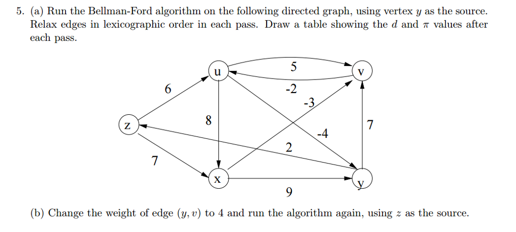 Solved 5. (a) Run the Bellman-Ford algorithm on the | Chegg.com