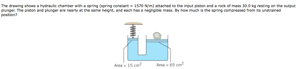 Solved The drawing shows a hydraulic chamber with a spring | Chegg.com