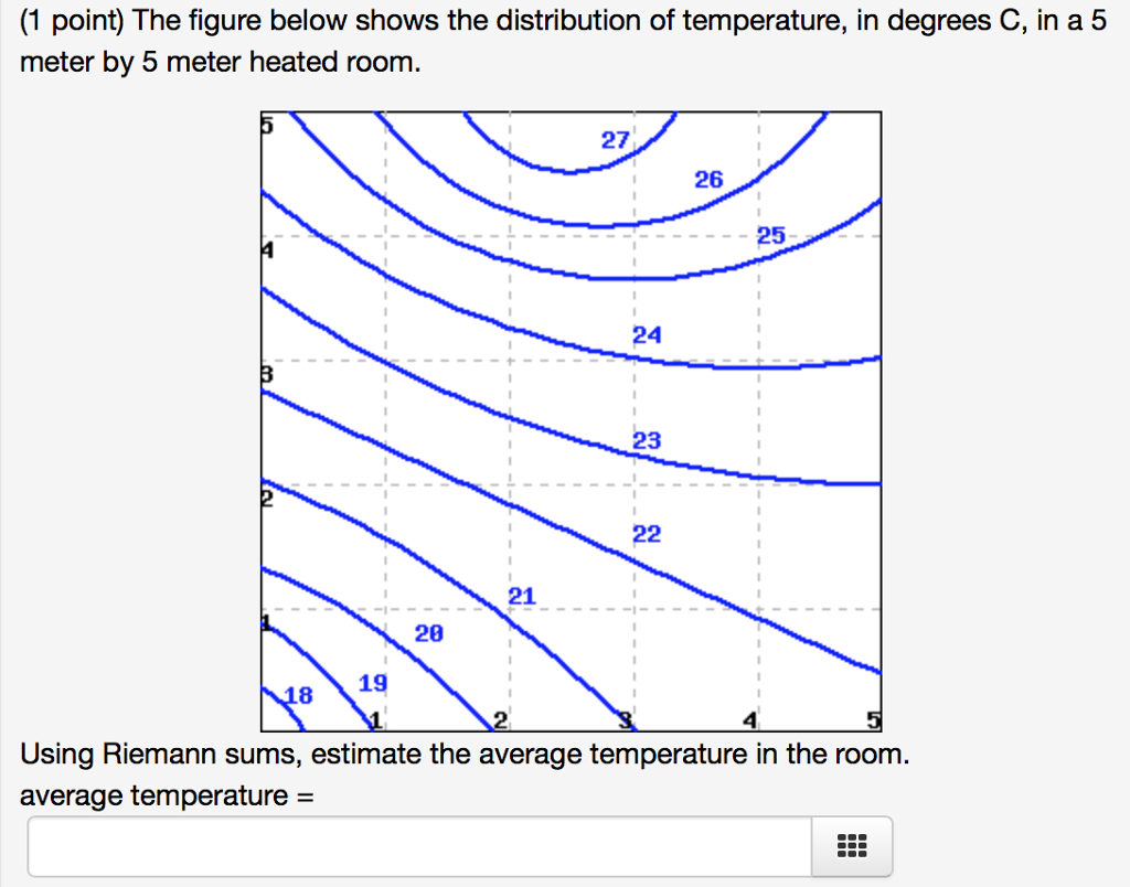 Solved (1 pointThe figure below shows the distribution of | Chegg.com