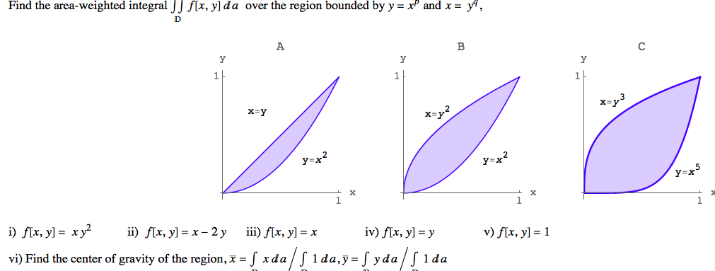 Solved Find the area-weighted integral JJ x,ylda over the | Chegg.com