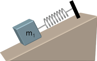 Solved A block with mass m1 = 9.2 kg is on an incline | Chegg.com