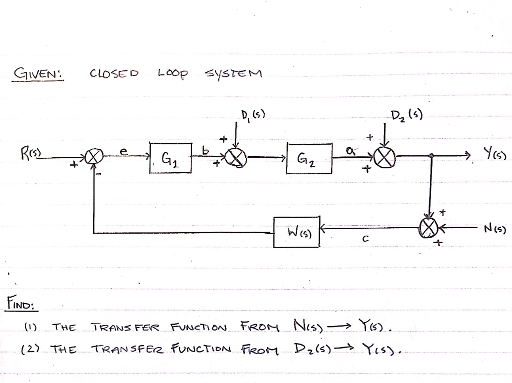 Solved Given the closed loop block diagram, find the | Chegg.com