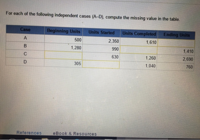 Solved For each of the following independent cases (A-D), | Chegg.com