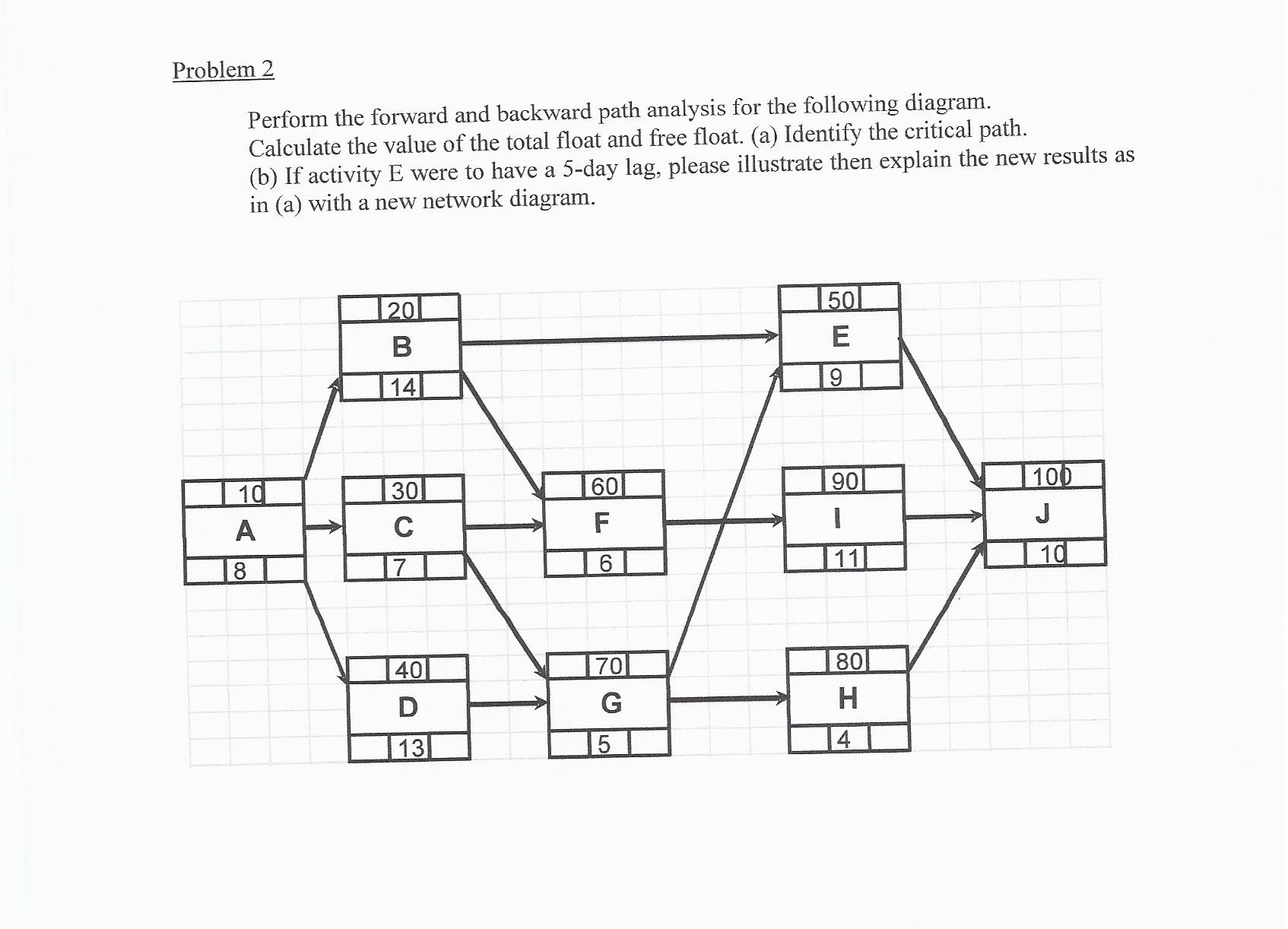 Perform the forward and backward path analysis for | Chegg.com