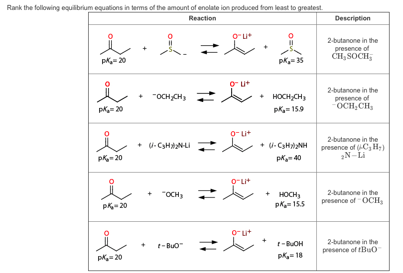 Solved ??Rank from least concentration of enolate to | Chegg.com
