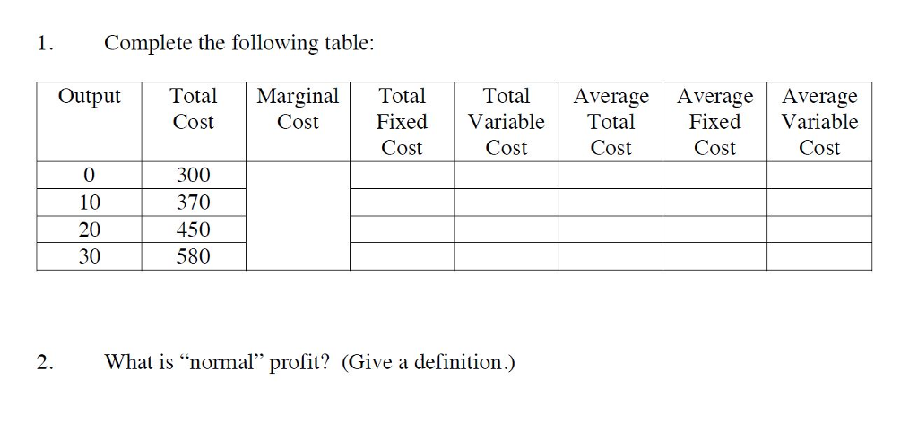 Solved 1 Complete the following table Output TotalMarginal | Chegg.com