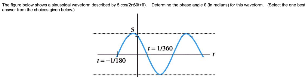 Solved The figure below shows a sinusoidal waveform | Chegg.com
