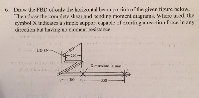 Solved Draw the FBD of only the horizontal beam portion of | Chegg.com